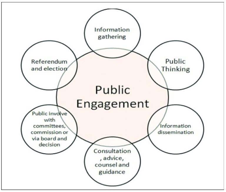 Recent Trends of Public Engagement in Japan | RIJAG | The Research ...