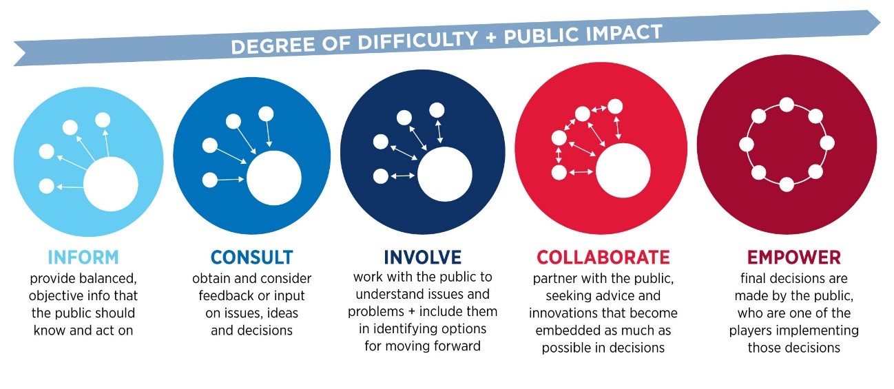 Recent Trends of Public Engagement in Japan | RIJAG | The Research ...