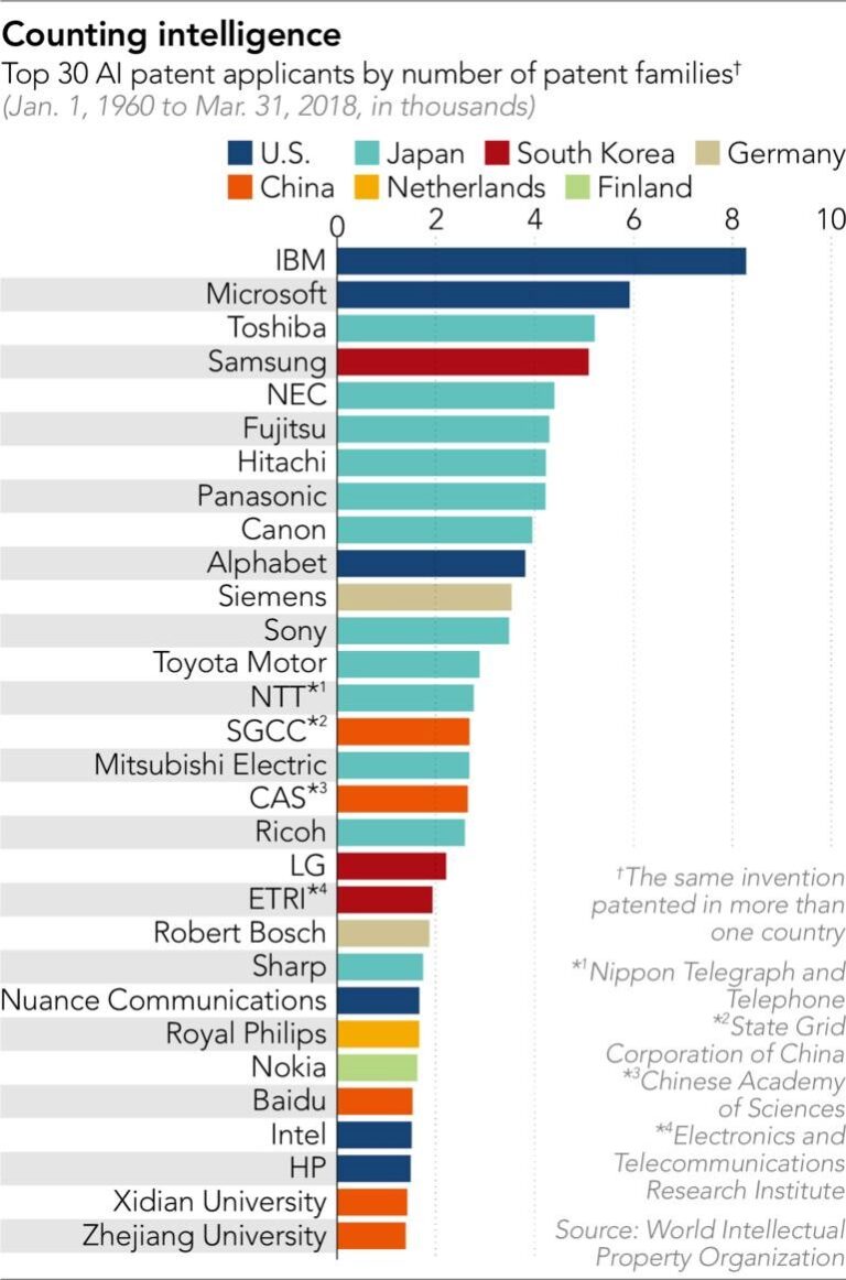 Japan’s Artificial Intelligence Strategy (Part 2) | RIJAG | The ...